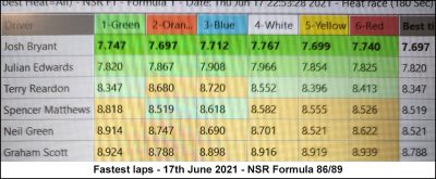 17/06/21: NSR Formula 86/89 – The Covid King is Toppled – Molesey ...
