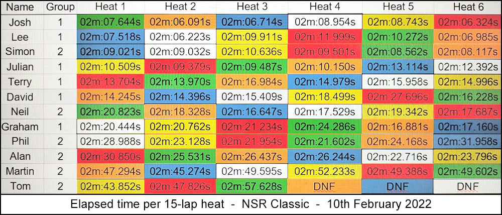 10/02/22: NSR Classic – Change At The Top? – Molesey Scalextric Club