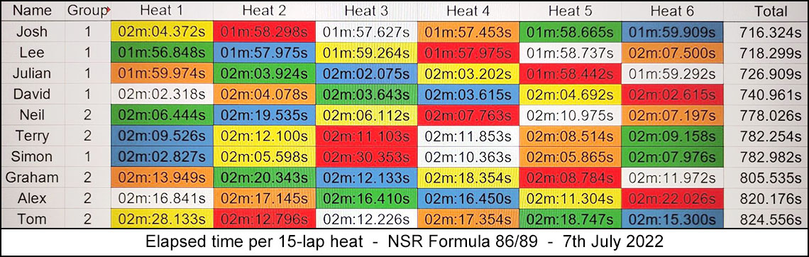 07/07/22: NSR Formula 86/89 – It Ain’t Over… – Molesey Scalextric Club