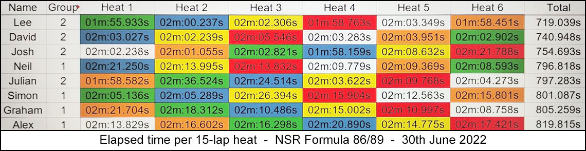 30/06/22: NSR Formula 86/89 – Lee’s Back – Molesey Scalextric Club