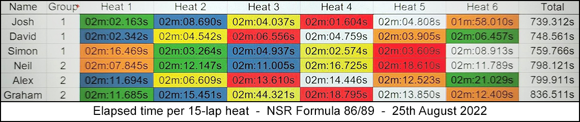 25/08/22: NSR Formula 86/89 – The Tortoise and the Hare – Molesey ...