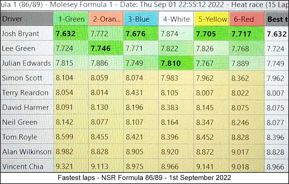 01/09/22: NSR Formula 86/89 – Anoraks – Molesey Scalextric Club