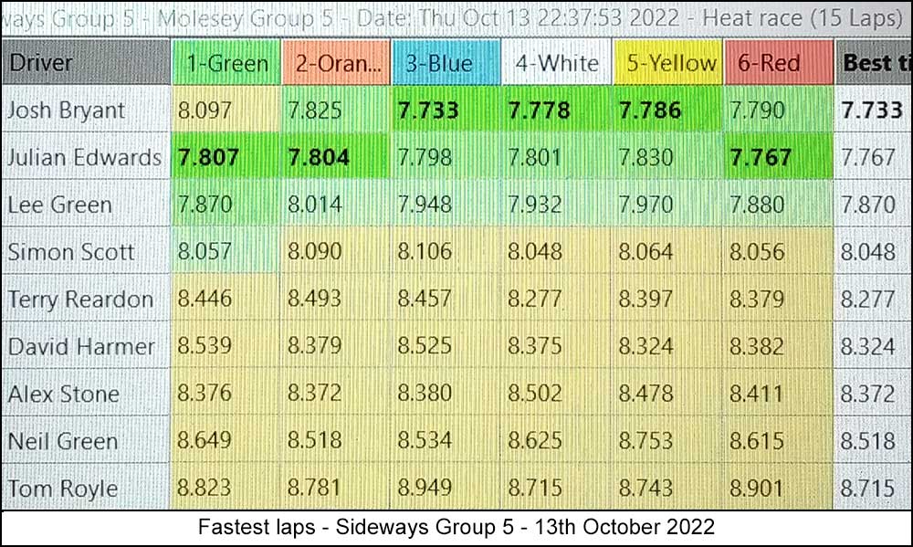 13/10/22: Sideways Group 5 – Lolita and an Explosive – Molesey ...